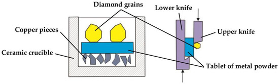 A Review of the Diamond Retention Capacity of Metal Bond Matrices