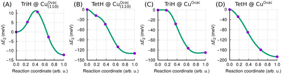 DFT Study of Azole Corrosion Inhibitors on Cu2O Model of Oxidized ...