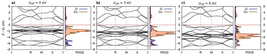DFT Study of Azole Corrosion Inhibitors on Cu2O Model of Oxidized ...