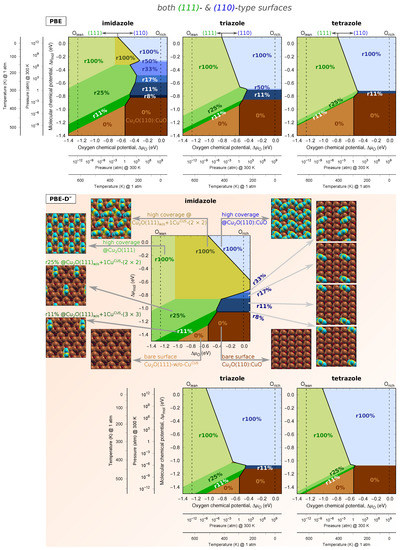 DFT Study of Azole Corrosion Inhibitors on Cu2O Model of Oxidized ...
