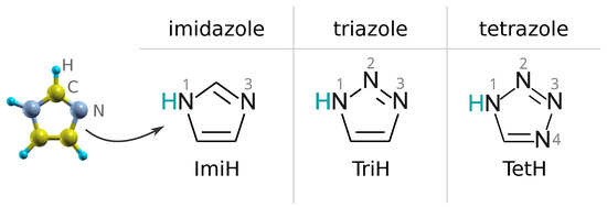 DFT Study of Azole Corrosion Inhibitors on Cu2O Model of Oxidized ...