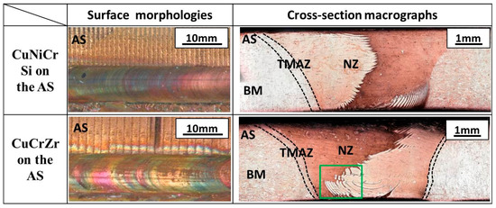 Metals | Free Full-Text | Microstructure and Mechanical ...