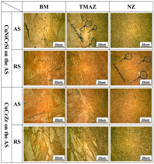 Metals | Free Full-Text | Microstructure and Mechanical ...