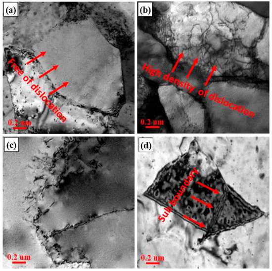 Metals | Free Full-Text | Microstructure and Mechanical ...