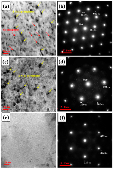 Metals | Free Full-Text | Microstructure and Mechanical ...