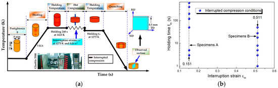 Metals Special Issue Dynamic Recrystallization Behavior Of Metallic Materials