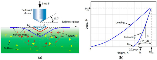 Metals Special Issue Dynamic Recrystallization Behavior Of Metallic Materials