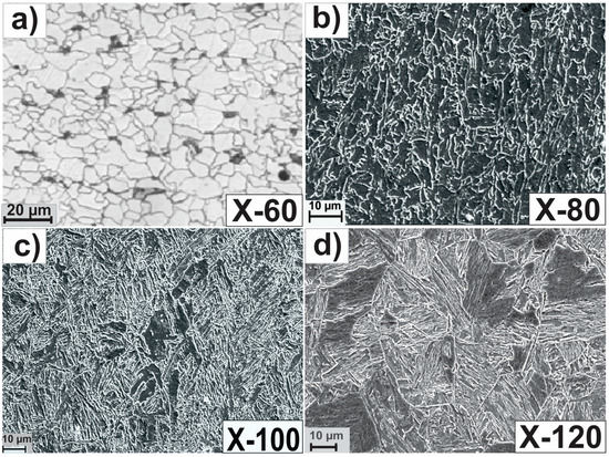 Microalloyed Steels through History until 2018: Review of Chemical ...