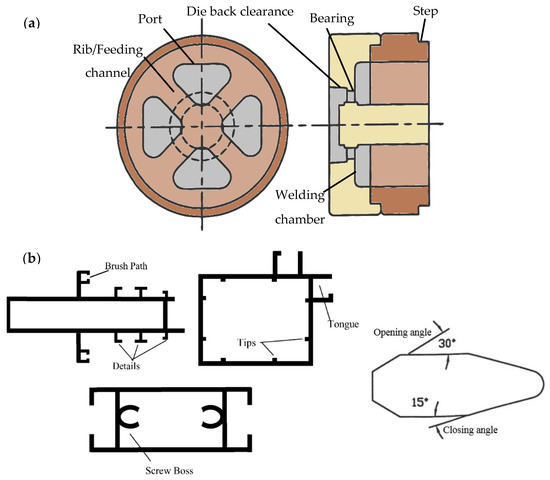 Metals | Free Full-Text | Die Defects and Die Corrections in Metal Extrusion