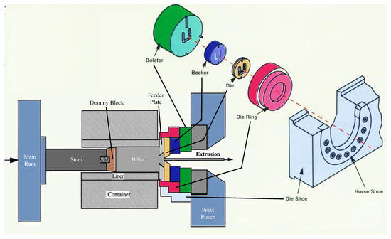 Die Defects and Die Corrections in Metal Extrusion