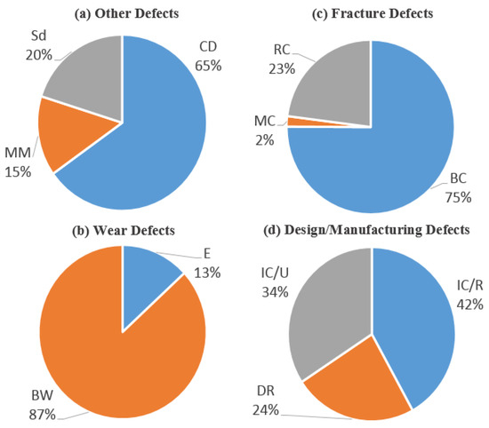 Die Defects and Die Corrections in Metal Extrusion