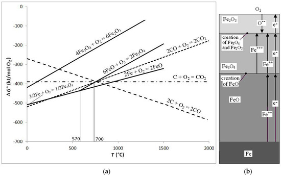 Metals | Free Full-Text | Surface Decarburization of the Hypo-Eutectoid ...