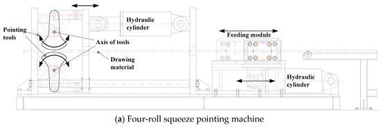 A Four-Roll Squeeze Pointing Machine for a Shape-Drawing Process