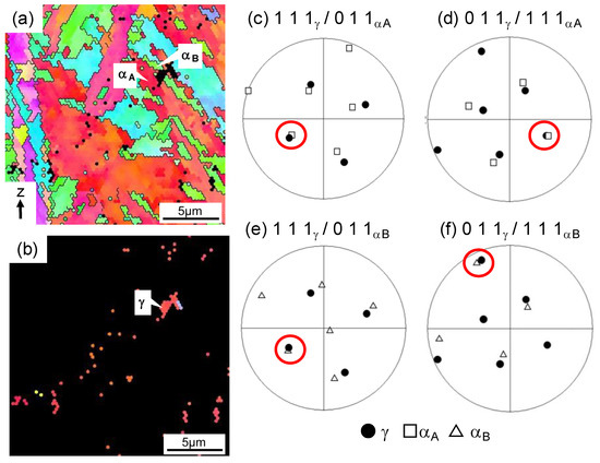 Crystallographic Features of Microstructure in Maraging Steel ...
