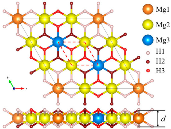 Stability, Electronic Structure, and Dehydrogenation Properties of ...
