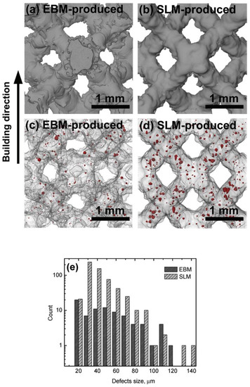 Metals | Free Full-Text | A Review of Metastable Beta Titanium Alloys