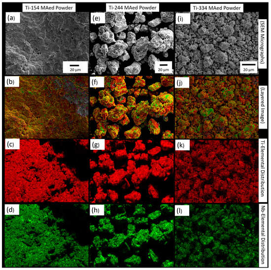 An Efficient Powder Metallurgy Processing Route to Prepare High ...