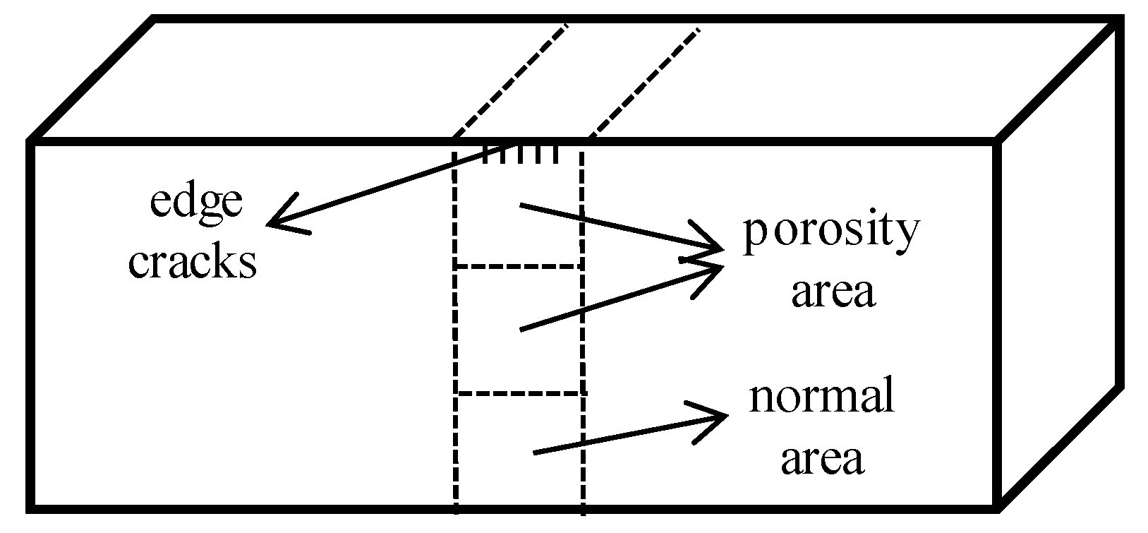 Formation Analysis of Edge Cracks of 33MnCrTiB Fork Steel