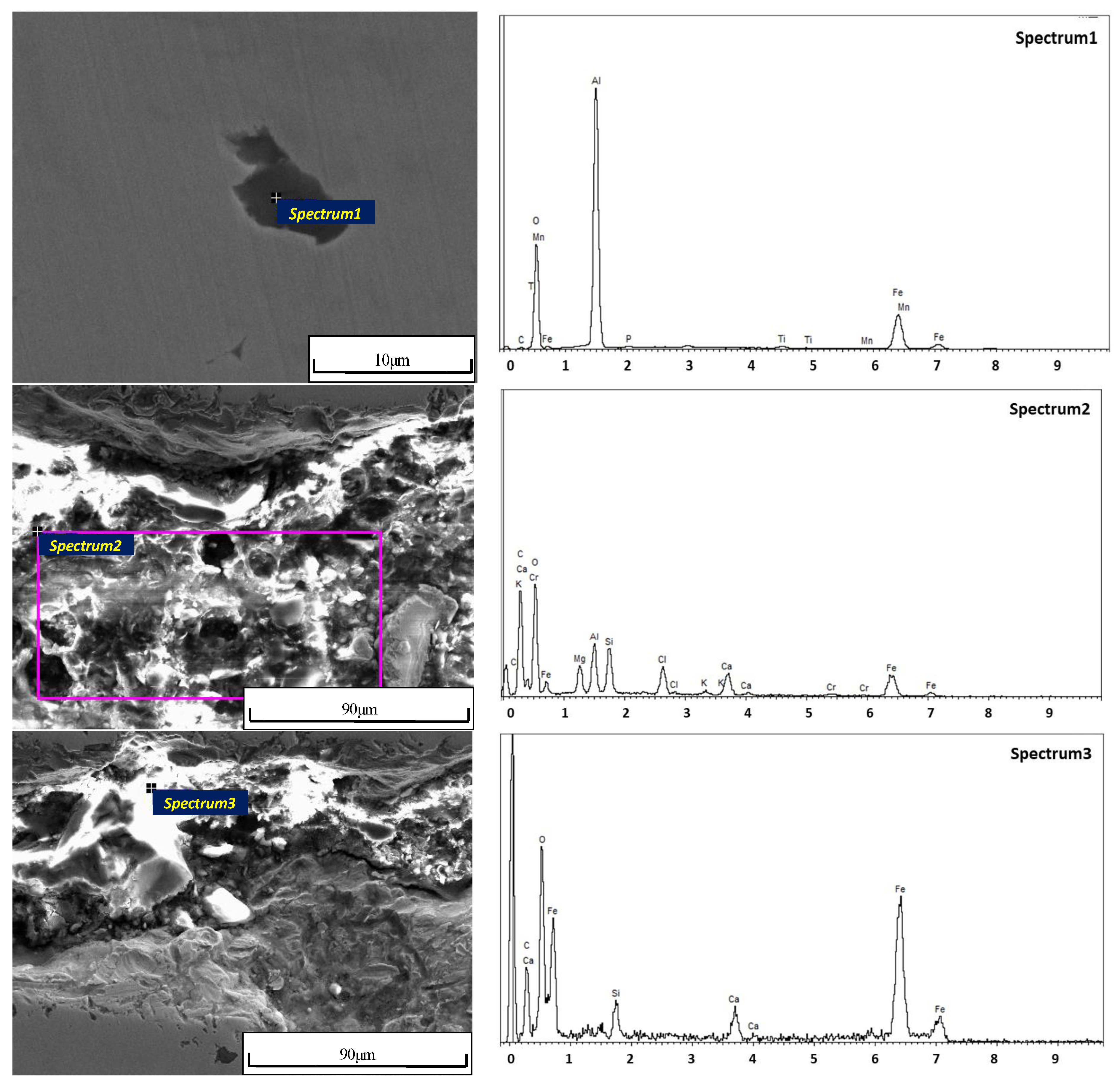 Formation Analysis of Edge Cracks of 33MnCrTiB Fork Steel