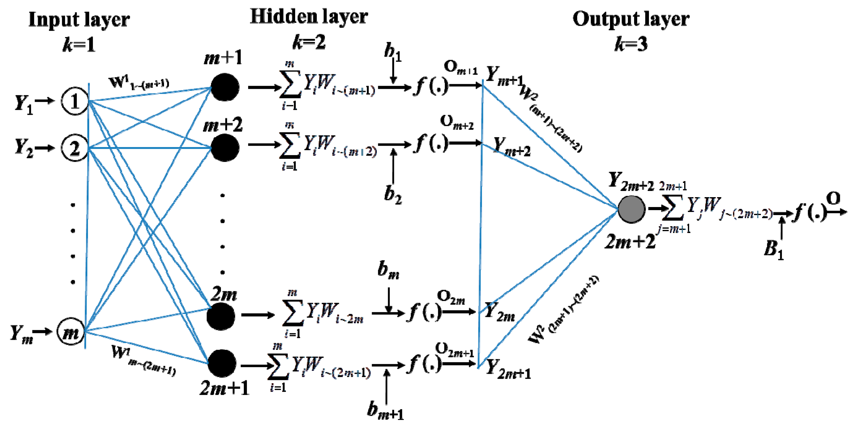 Metals | Free Full-Text | Prediction Model of Iron Ore Pellet Ambient ...