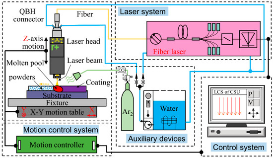 Laser Cladding In-Situ Ti(C,N) Particles Reinforced Ni-Based Composite ...