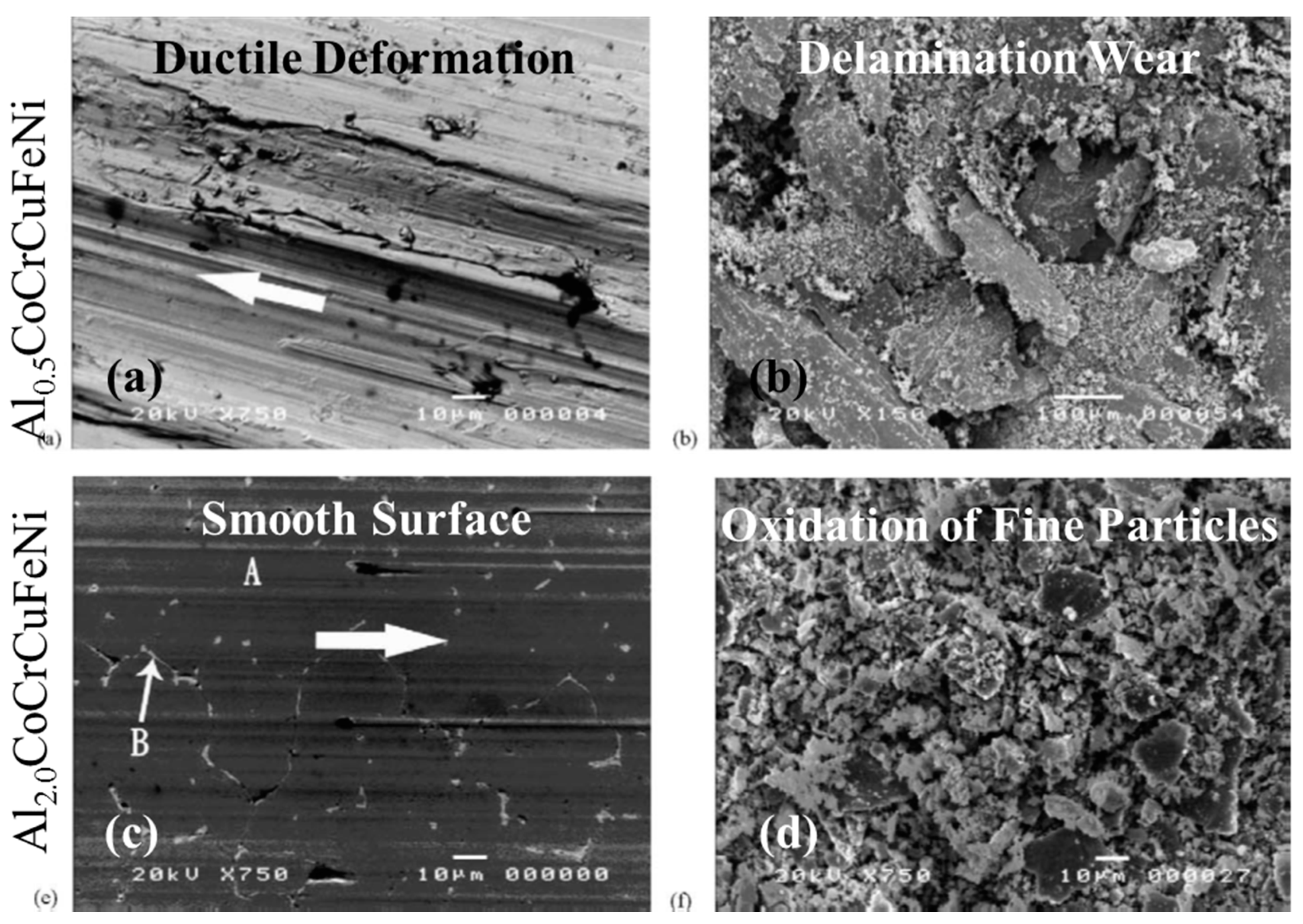 Metals | Free Full-Text | Corrosion, Erosion and Wear Behavior of ...