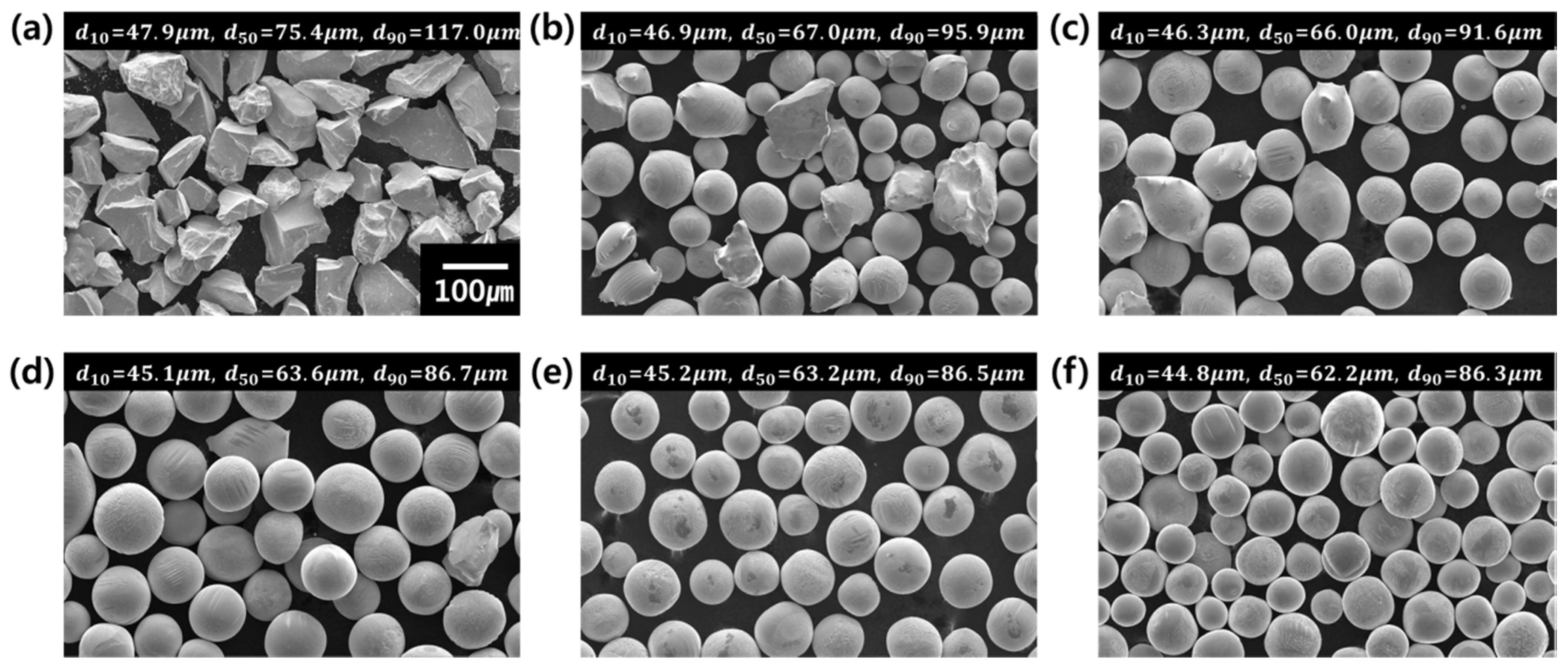 Preparation of Spherical Mo5Si3 Powder by Inductively Coupled Thermal ...