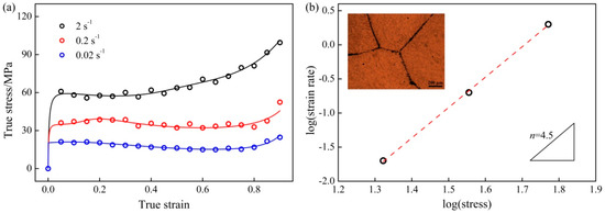 Deformation Behavior of a β-Solidifying TiAl Alloy within β Phase Field and Its Effect on the β→ ...