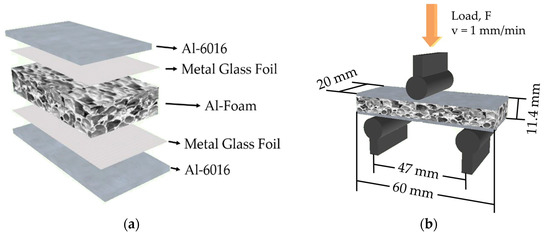 Metals | Special Issue : Diffusion Bonding and Brazing of Advanced ...