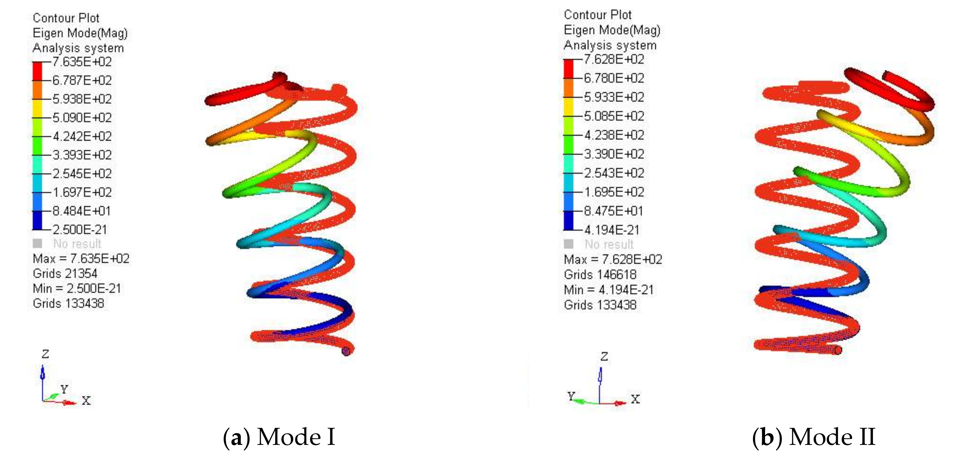 Vibration Fatigue Analysis of Carbon Steel Coil Spring under Various ...