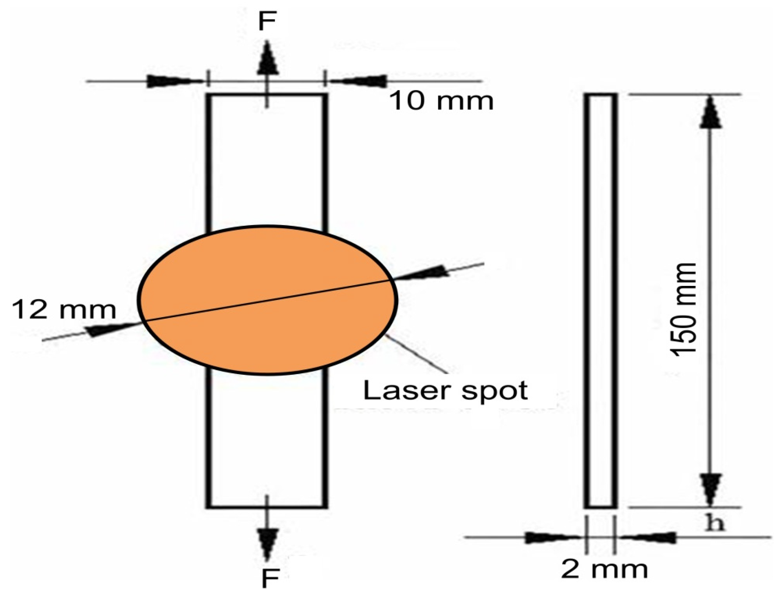 Mechanical Response and Failure Evolution of 304L Stainless Steel under ...