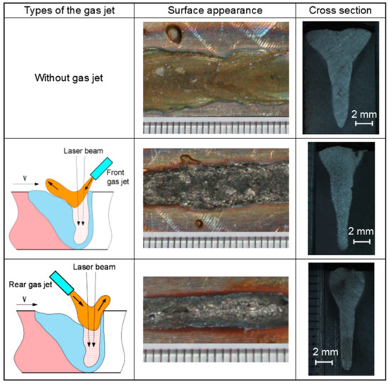Mechanisms for Improvement of Weld Appearance in Autogenous Fiber Laser ...