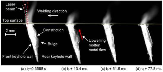 Mechanisms for Improvement of Weld Appearance in Autogenous Fiber Laser ...