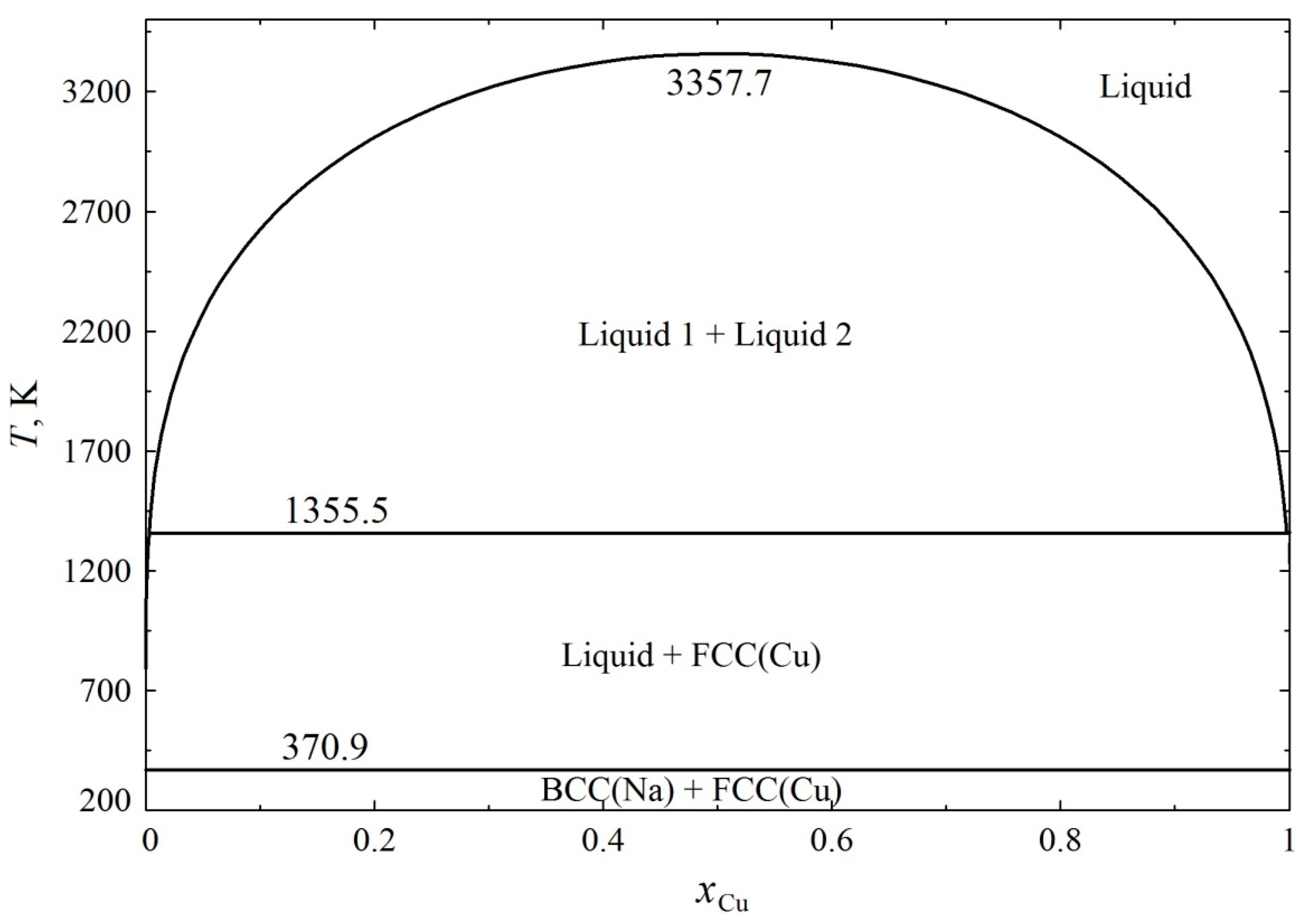 Thermodynamic Reassessment of the Na-Cu and Na-K Binary Systems