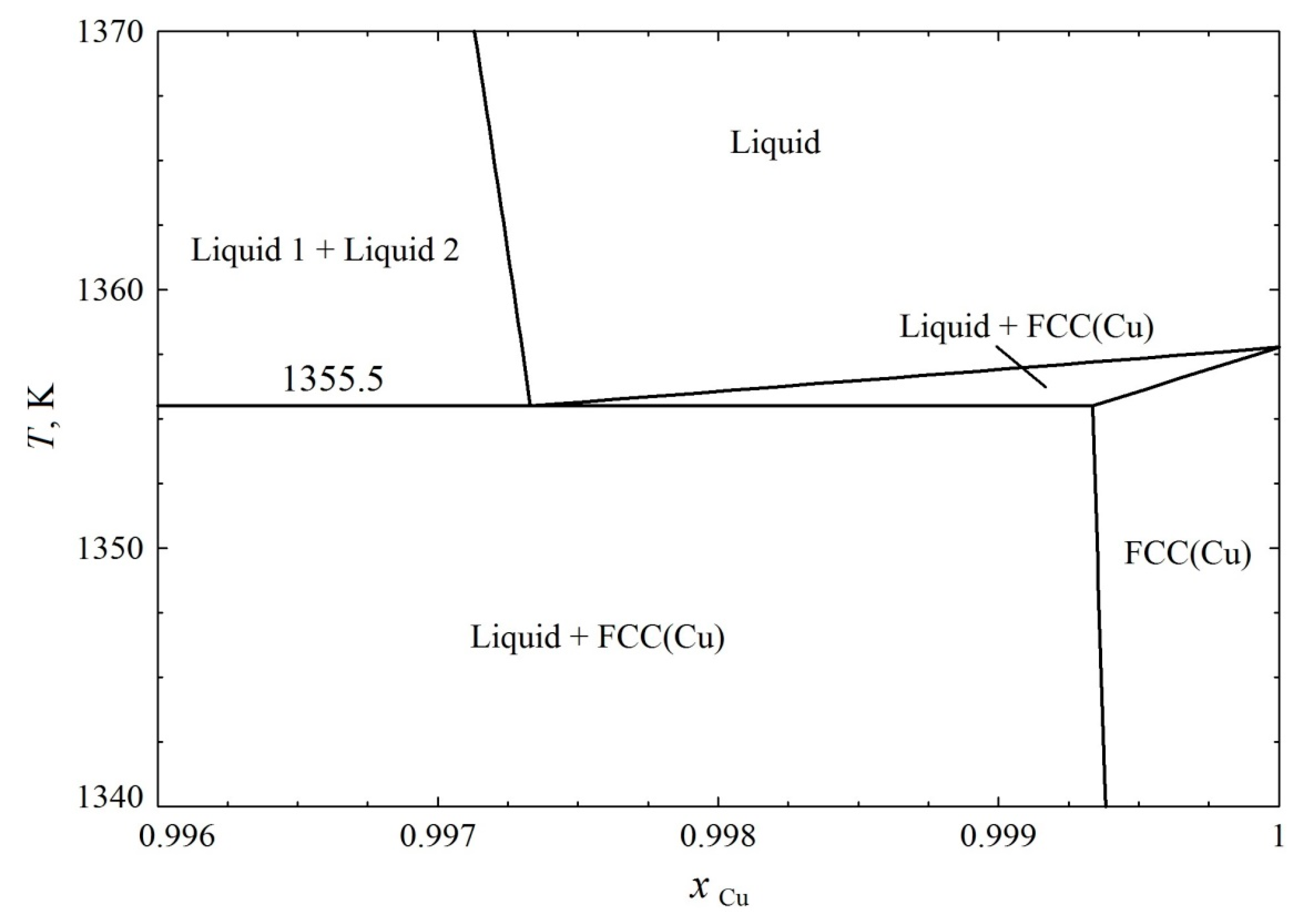 Thermodynamic Reassessment of the Na-Cu and Na-K Binary Systems