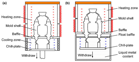 Multiscale Modeling and Simulation of Directional Solidification ...