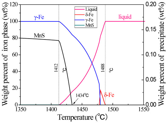 The Effect of Tellurium on the Formation of MnTe-MnS Composite ...