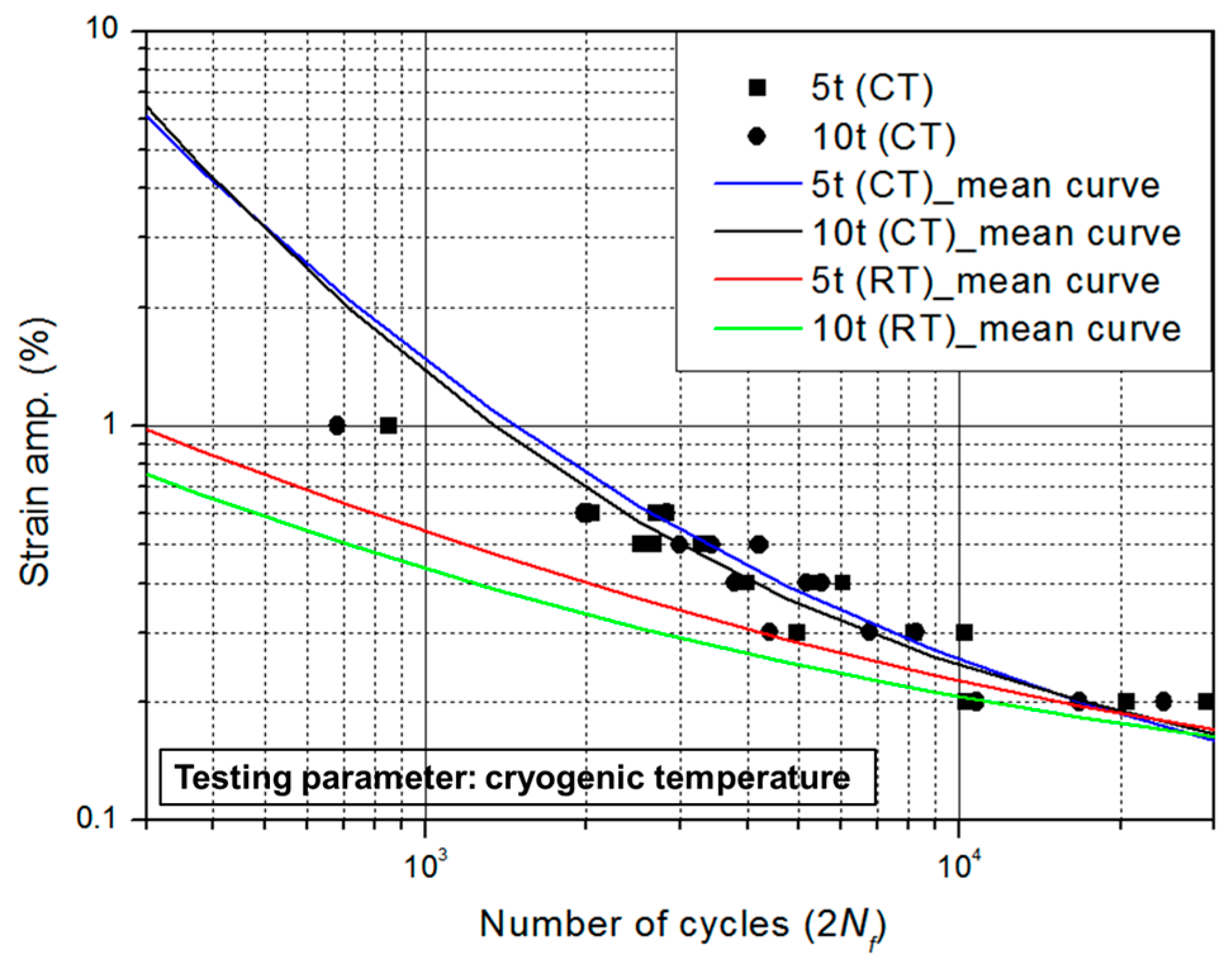 Effect of Cryogenic Temperature on Low-Cycle Fatigue Behavior of AISI ...