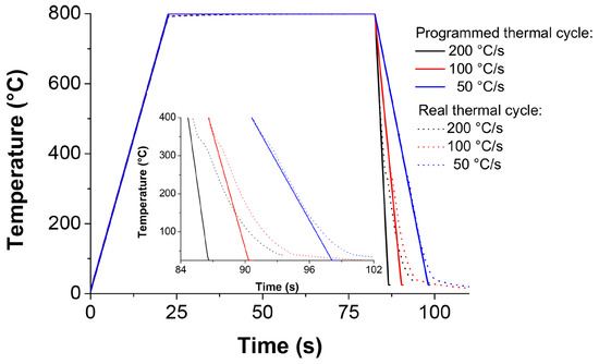 Experimental Determination of Continuous Cooling Transformation (CCT ...