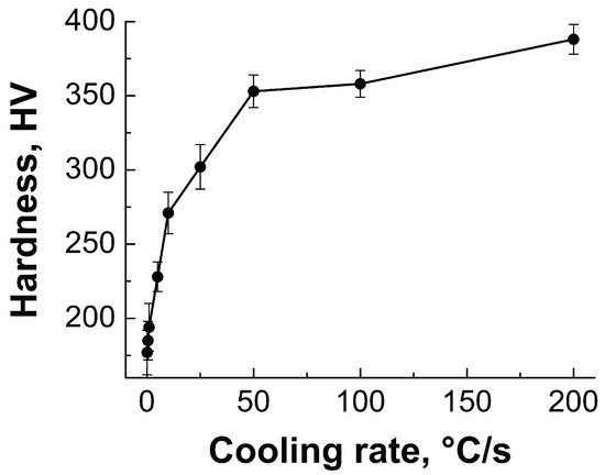 Experimental Determination of Continuous Cooling Transformation (CCT ...
