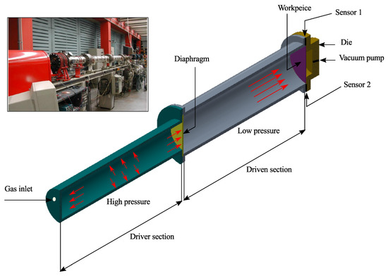 Deformation of Stacked Metallic Sheets by Shock Wave Loading