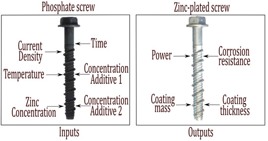 Zinc plating cost calculation store
