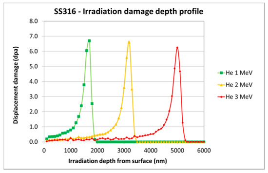 Metals | Special Issue : Radiation Effects in Metals