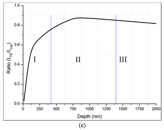 Metals | Special Issue : Radiation Effects in Metals