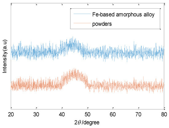 Synthesis of Bulk Amorphous Alloy from Fe-Base Powders by Explosive ...
