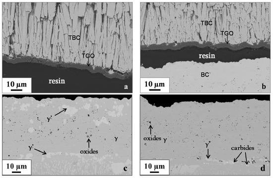 Metals | Special Issue : High-Temperature Corrosion and Oxidation of Metals