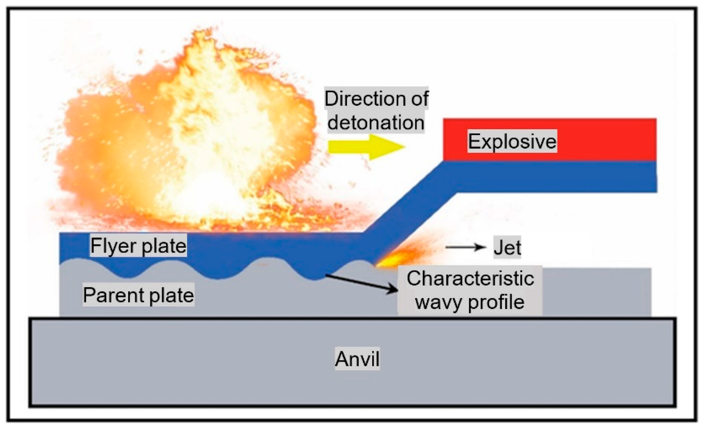 Metals | Free Full-Text | Investigation of Copper-Aluminium Composite ... Metals | Free Full-Text | Investigation of Copper-Aluminium Composite ...