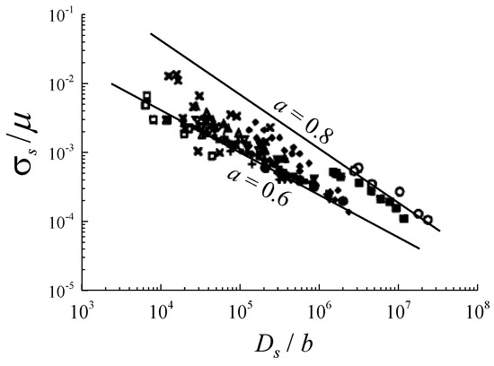 Metals Special Issue Dynamic Recrystallization Behavior Of Metallic Materials