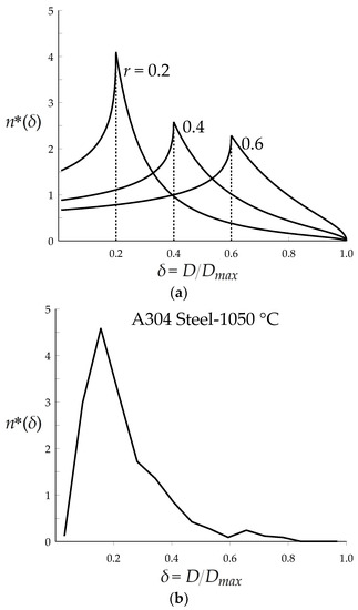 Metals Special Issue Dynamic Recrystallization Behavior Of Metallic Materials