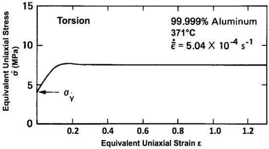 Application of the Taylor Equation to Five-Power-Law Creep Considering ...